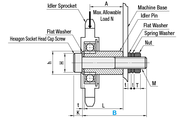 MISUMI Malaysia: Industrial Configurable Components Supply
