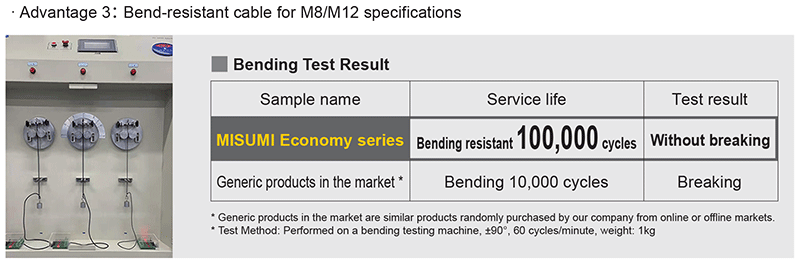 Compact Proximity Sensors, NPN Outputs | MISUMI | MISUMI Malaysia