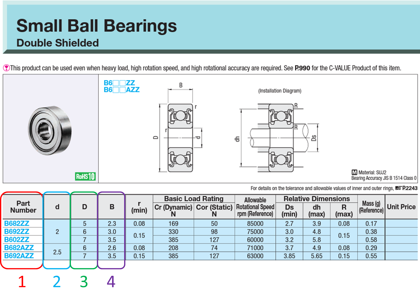 MISUMI Malaysia: Industrial Configurable Components Supply