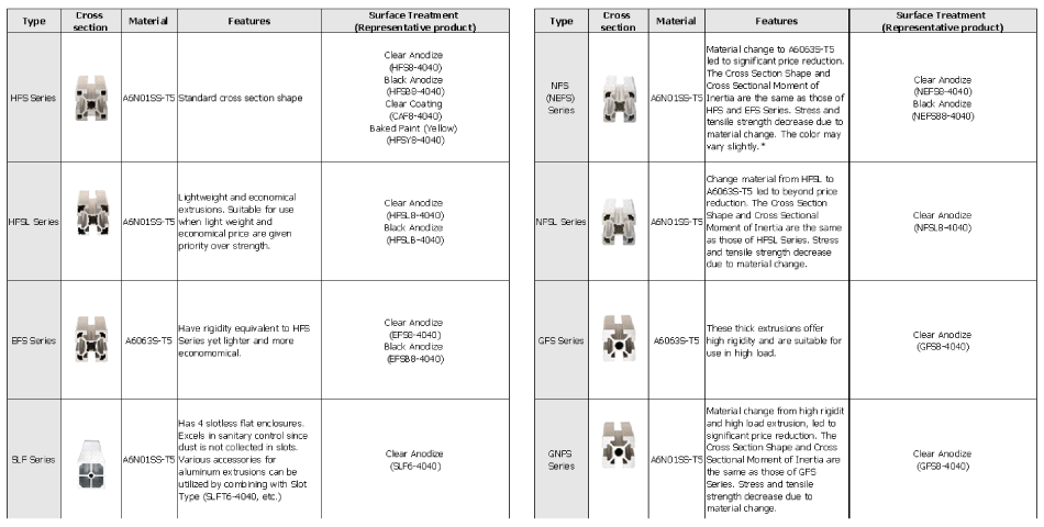 MISUMI Malaysia: Industrial Configurable Components Supply